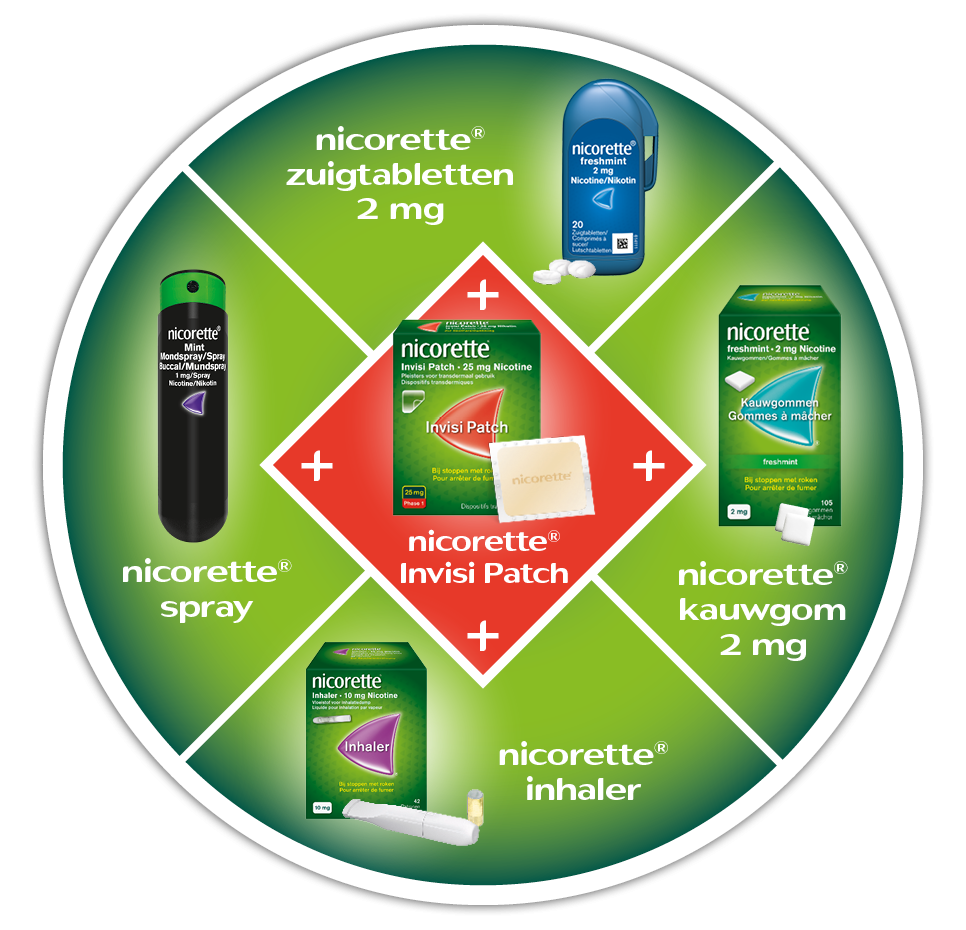 NICORETTE® Combitherapie | NICORETTE®